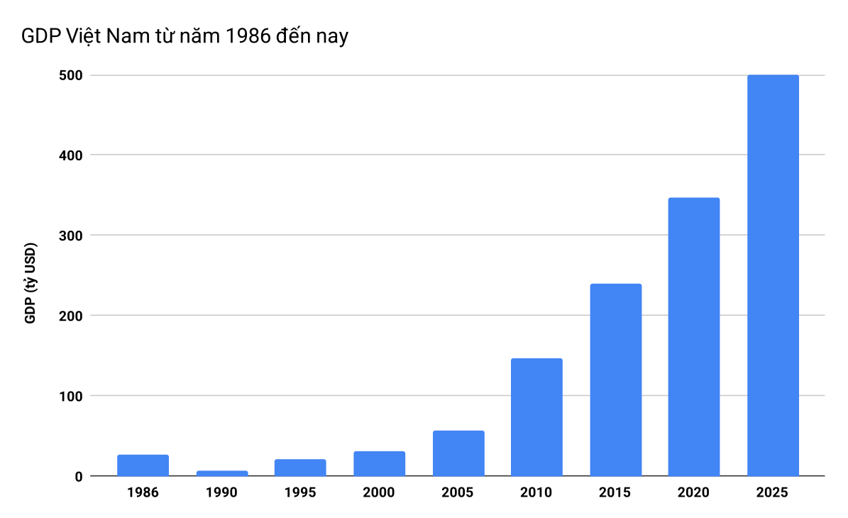 Kinh tế Việt Nam 80 năm: Từ ngày kiến quốc tới kỷ nguyên vươn mình | Báo điện tử Tiền Phong