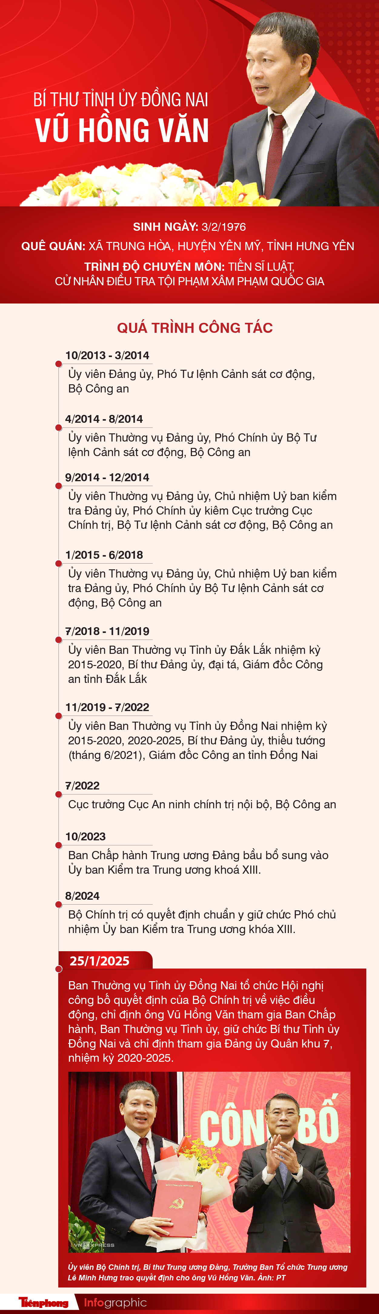 Chân dung tân Bí thư Tỉnh ủy Đồng Nai Vũ Hồng Văn | Báo điện tử Tiền Phong