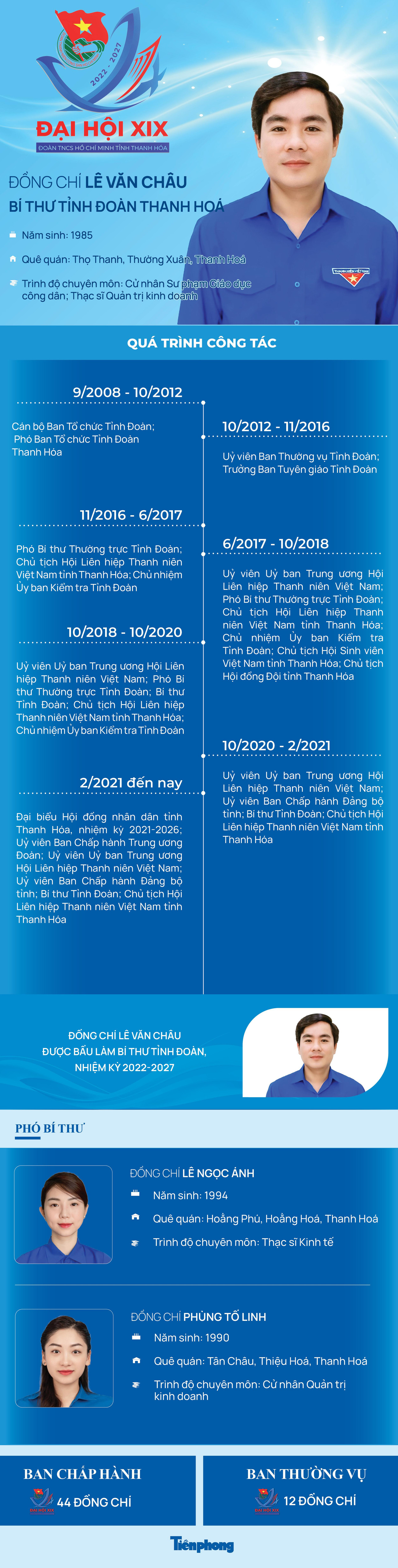 Ra mắt Ban Chấp hành Đoàn TNCS Hồ Chí Minh tỉnh Thanh Hóa khóa XIX | Báo điện tử Tiền Phong