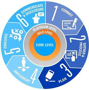 La Vie Long An được cấp chứng nhận 'Chung tay quản lý nguồn nước' | Báo ...