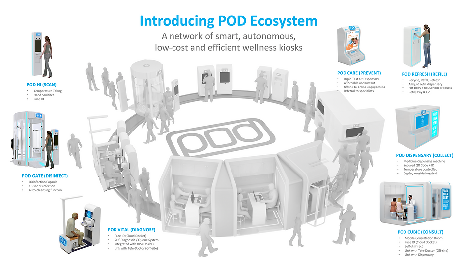 Alta Software hợp tác với Pod Technology Limited hướng đến dịch vụ chăm ...