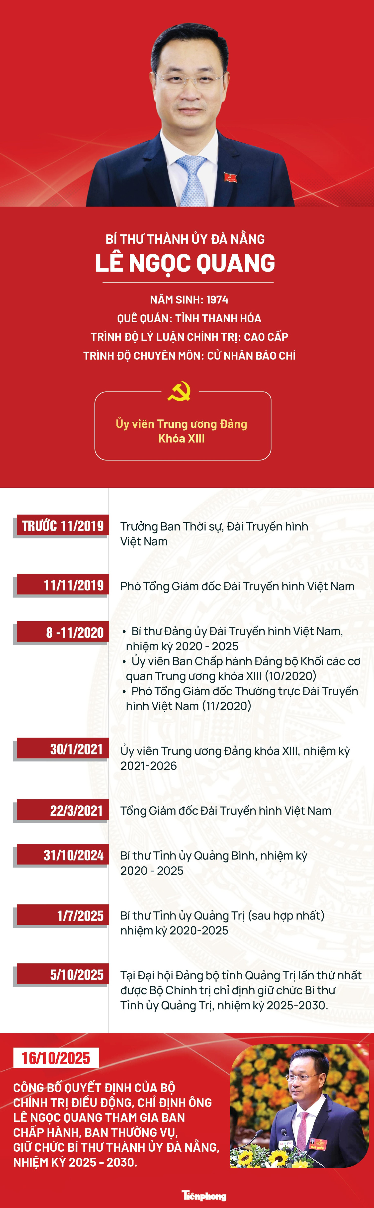 Chân dung tân Bí thư Thành ủy Đà Nẵng Lê Ngọc Quang | Báo điện tử Tiền ...