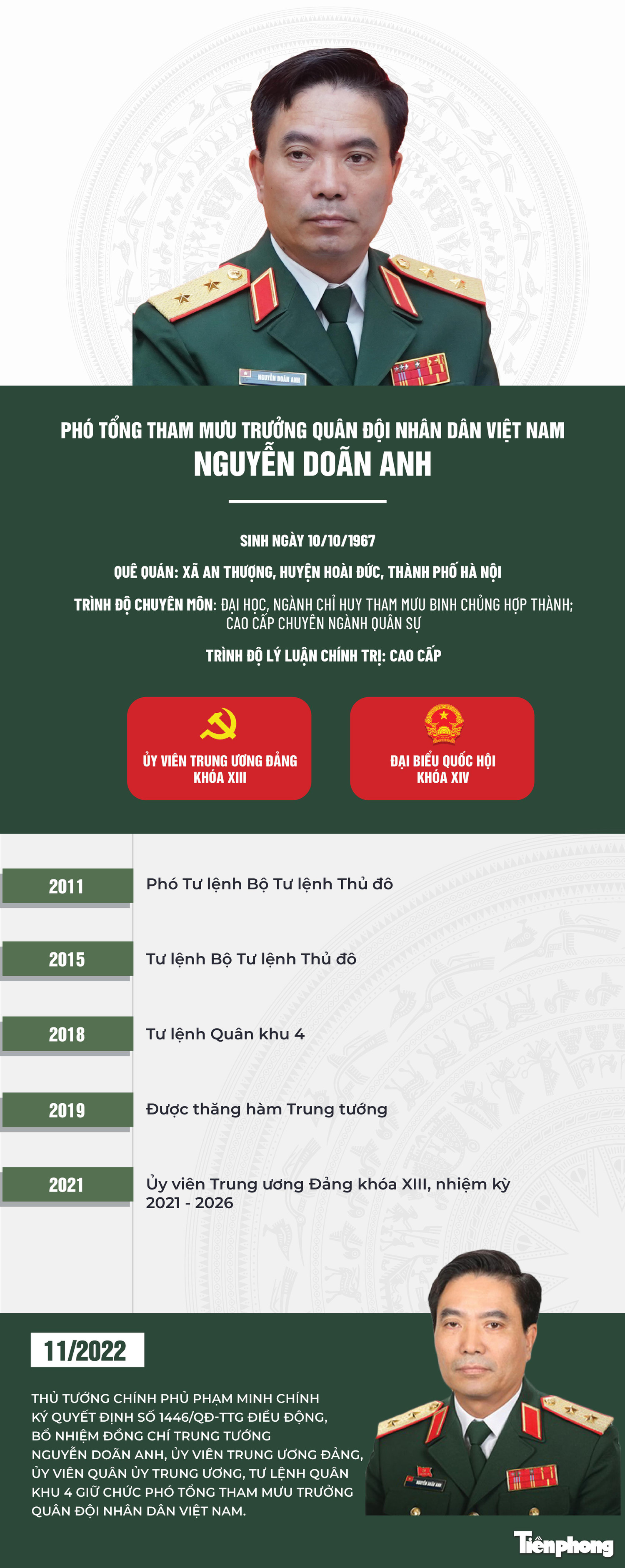 Chân dung Phó Tổng Tham mưu trưởng QĐND Việt Nam Nguyễn Doãn Anh | Báo ...