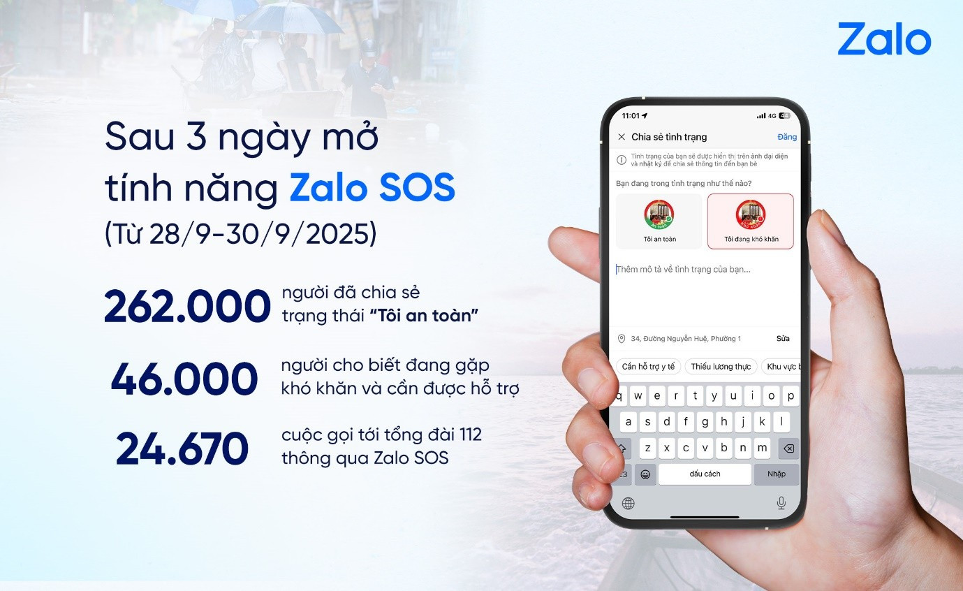 Zalo mở tính năng SOS, tiếp cận 25 triệu người dân sau 3 ngày | Báo ...